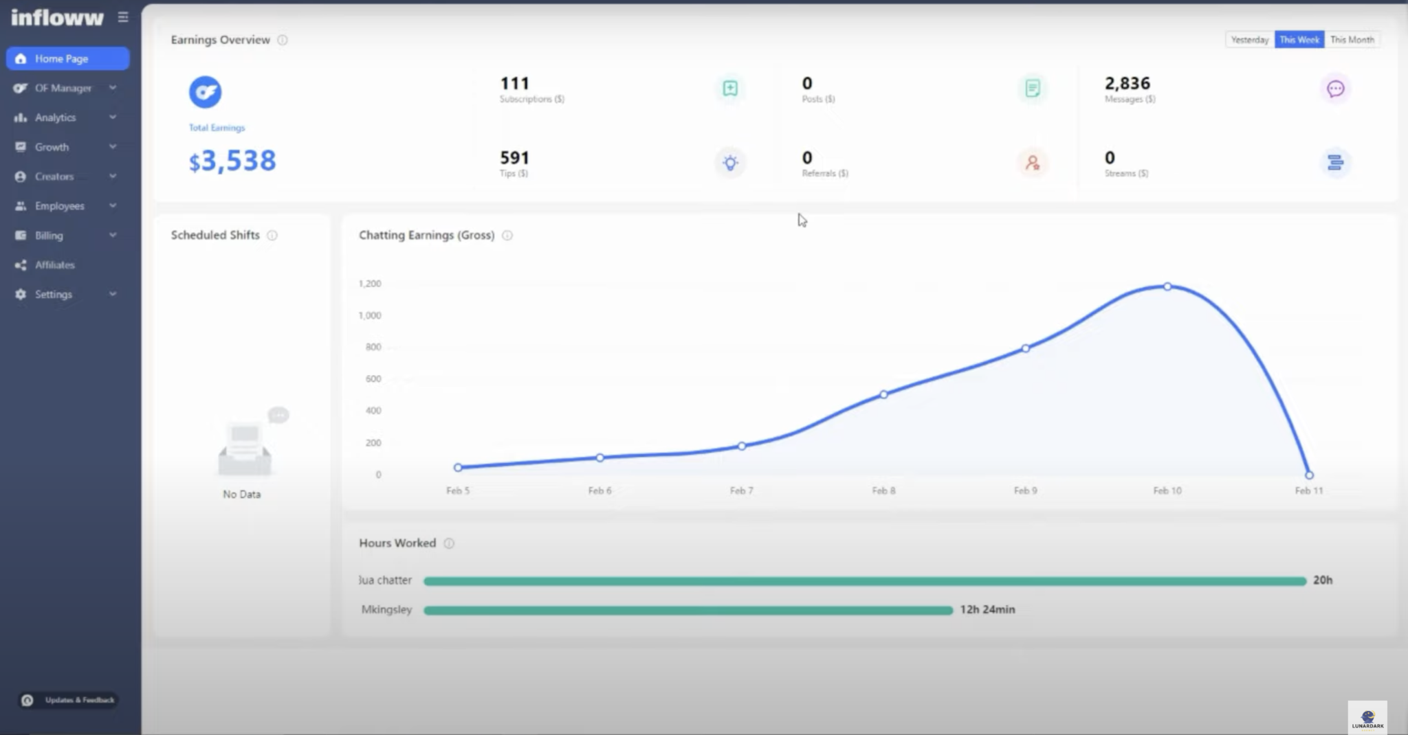 Infloww for OnlyFans (Full Review) | fanscribers.com