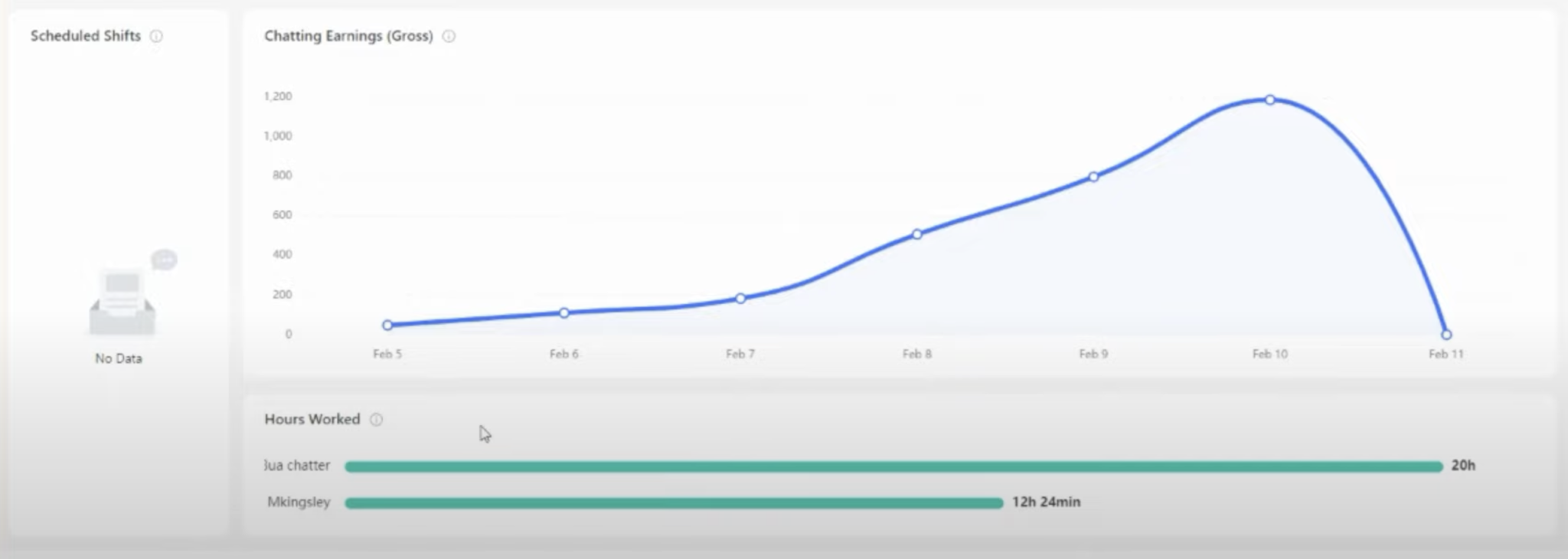 Infloww for OnlyFans (Full Review) | fanscribers.com