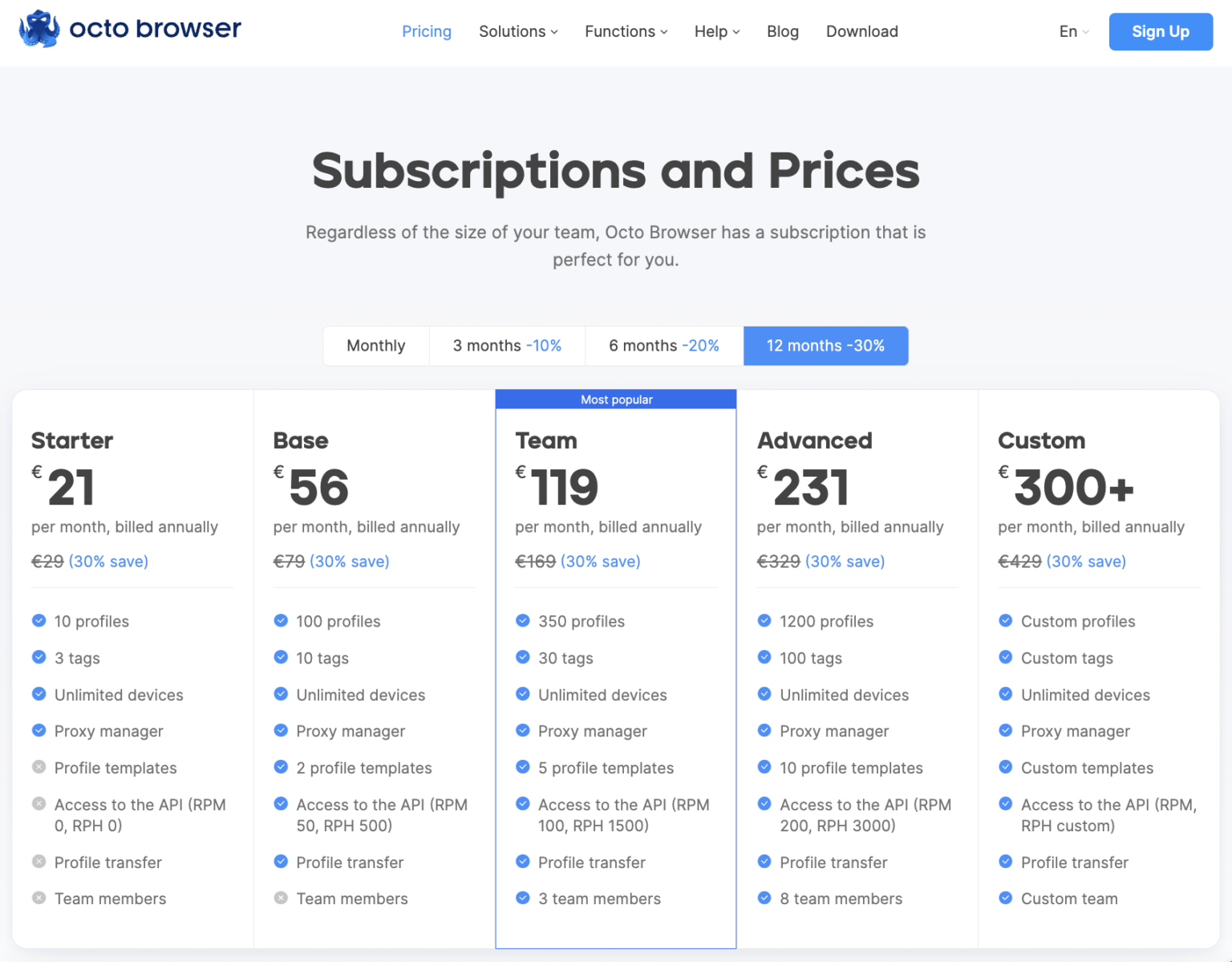 TOP 5 Anti Detect Browser Softwares for OnlyFans (Best Browser For OnlyFans) | fanscribers.com