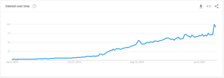 How Many Subscriber Does Someone Have On OnlyFans? | fanscribers.com